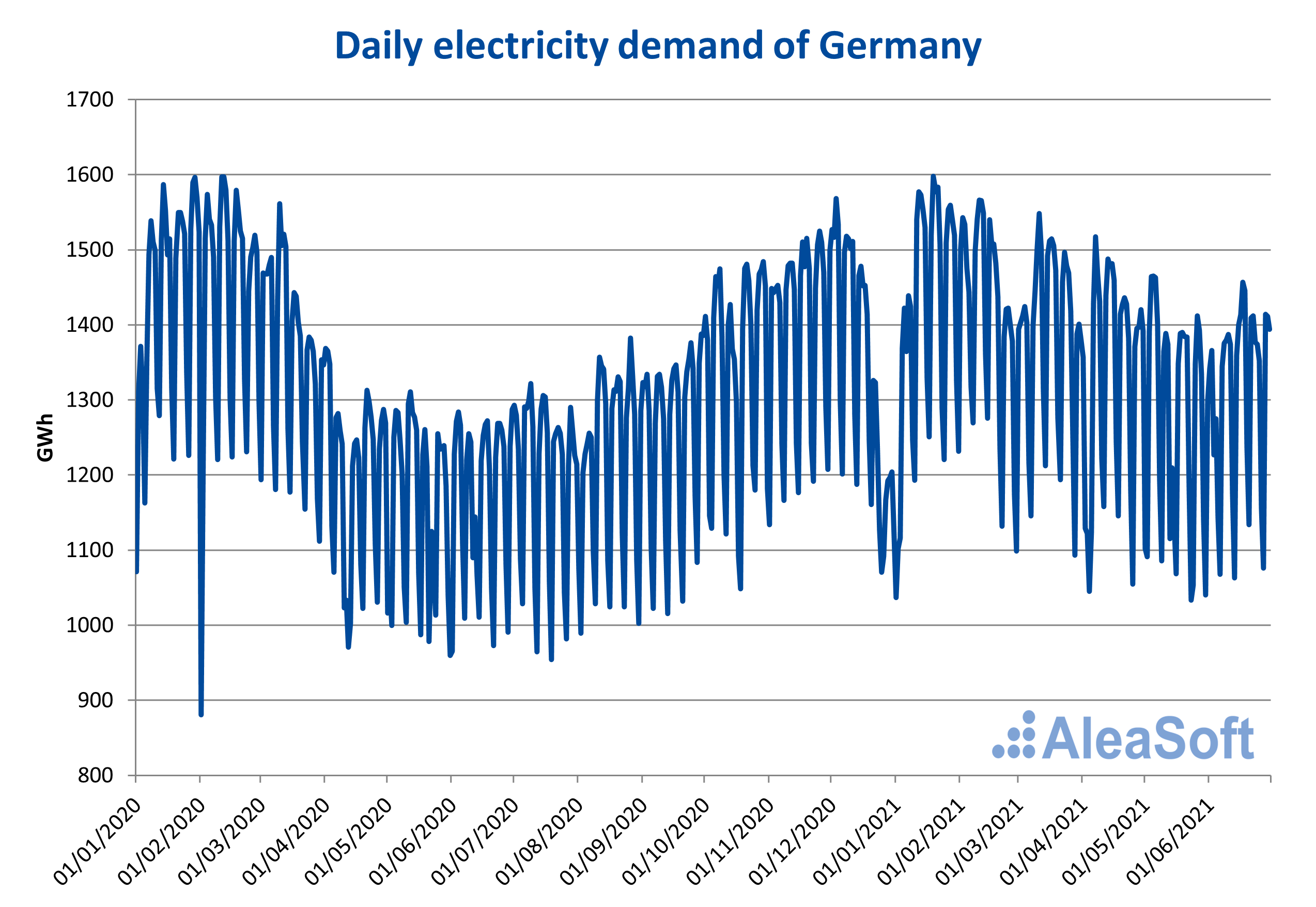Prices From Negative To Almost 100 MWh In The First Half Of 2021 Of Prices From Negative To Almost 100 MWh In The First Half Of 2021 Of